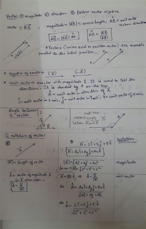 SOLUTION Vectors Cheat Sheet Studypool