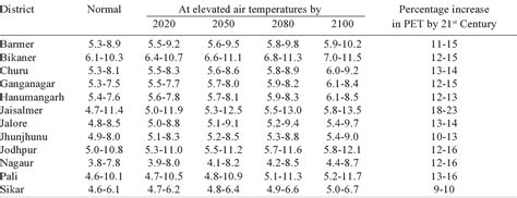 Thar Desert Climate Graph Thar Desert Climate Graph