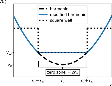 Figure 1 From A Flexible And Adaptive Grid Algorithm For Global