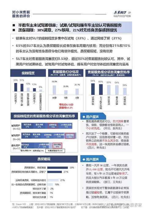 2024小米su7首批锁单用户调研报告 csdn博客