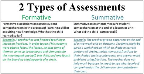 Planning Assessments Planning Formative Assessments