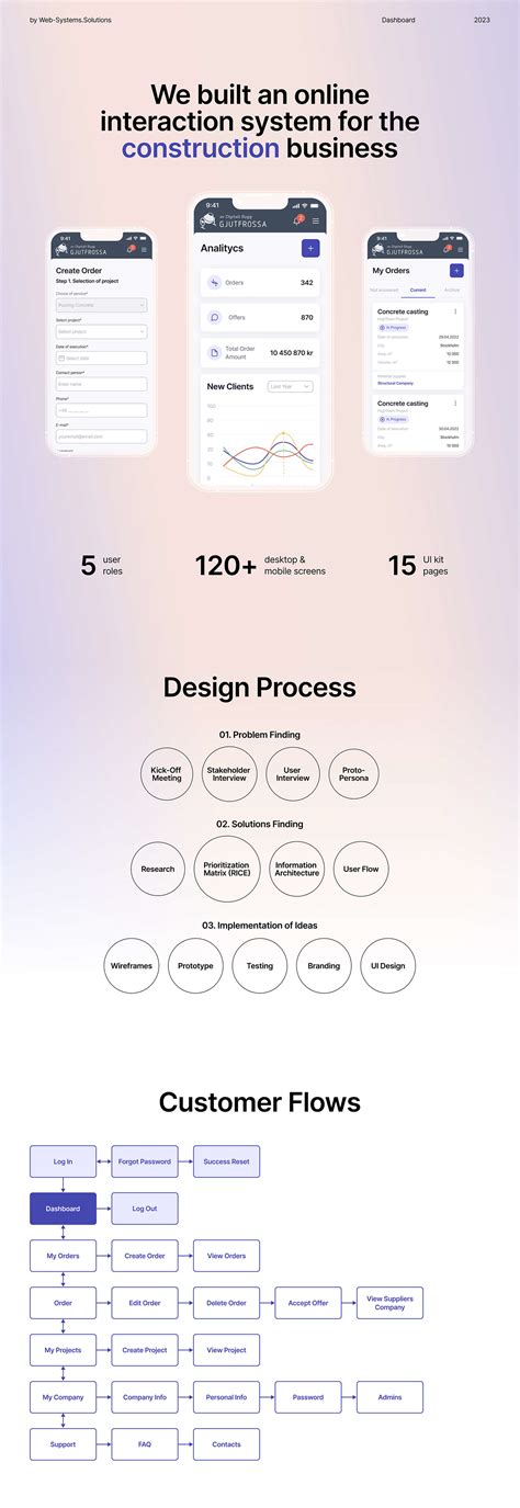 Sweden Construction Tender Platform Dashboard On Behance