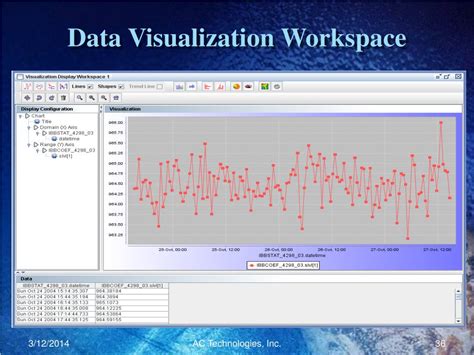 Ppt The Design And Implementation Of An Operational Data Telemetry