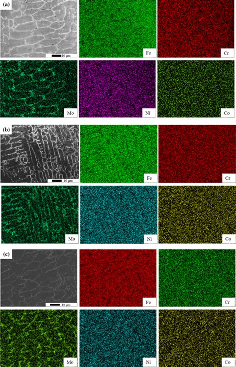 Microstructure Element Scanning Of The FeCoNiCrMox HEAs Coatings In