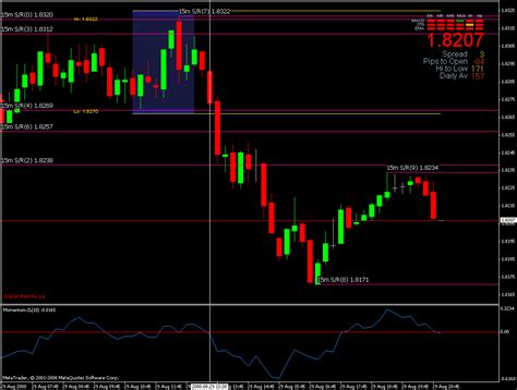 1400 1600 Gmt Usd Breakout Strategy Forex Market Trading Systems
