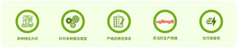 Vlp形式膜蛋白表达平台 阿帕克生物 助力纳米抗体研发