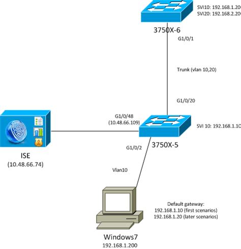 Ise Traffic Redirection On The Catalyst 3750 Series Switch Cisco