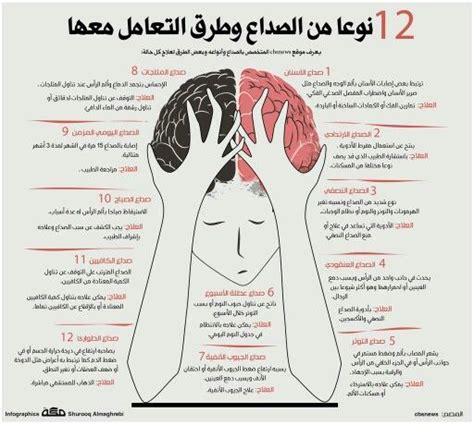 انواع الصداع