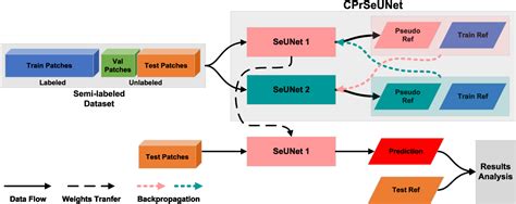 Figure 4 From Improved Semisupervised Unet Deep Learning Model For