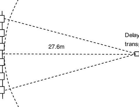 Setup Of Delayed Transponder And Array For Calibration Download