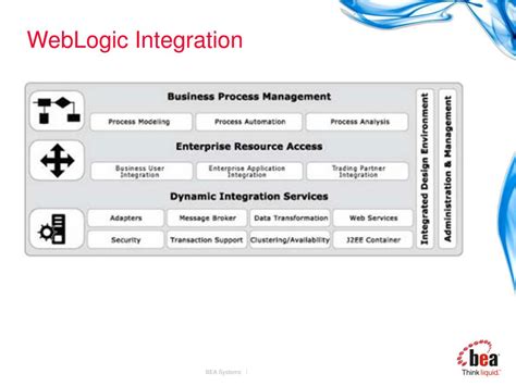 Ppt Introduction To The Bea Weblogic Platform Powerpoint Presentation