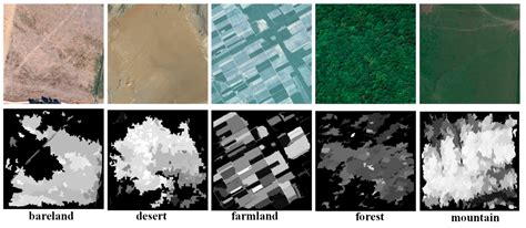 Retracted Attention Based Deep Feature Fusion For The Scene Classification Of High Resolution