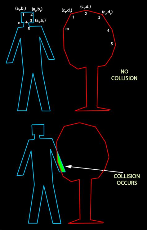 algorithms how do i detect if two polygons overlap each other or not