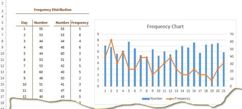 What Is The Best Chart To Use For Frequency Of How Many Times An Event