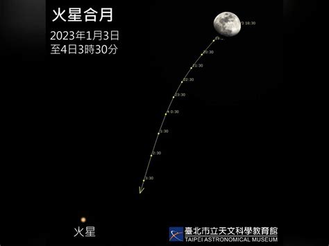 每小時約110顆！2023年首場流星雨 最佳觀賞時間曝