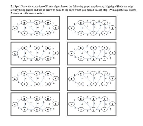 Solved Pts Show The Execution Of Kruskal S Algorithm Chegg Com