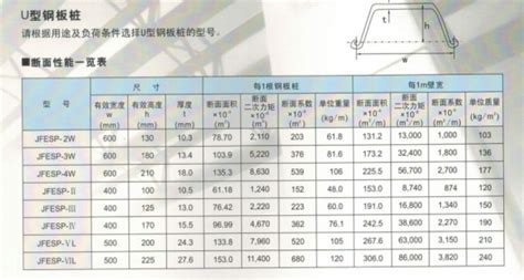 拉森钢板桩租赁钢板桩出租拉森钢板桩出租多少钱哪里有拉森钢板桩出租钢板桩规格广州拉森