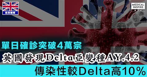 【再度告急】單日確診突破4萬宗 英國發現delta亞變種ay42 傳染性較delta高10 Medical Inspire 醫・思維