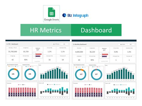 Hr Metrics Dashboard Hr Dashboard Eloquens