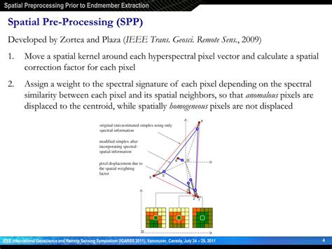 ppt noise robust spatial preprocessing prior to endmember extraction