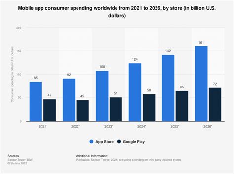 What Does In App Purchase Iap Mean Appmysite