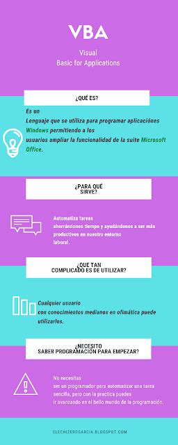 Hablando De VBA