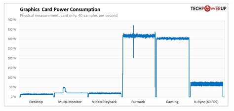Nvidia Geforce Rtx 4090 And Rtx 4080 Unveiled Geeks3d