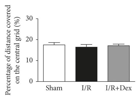 Spontaneous Activities Of Mice In The Open Field Test Oft A