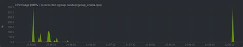 Jupyter Notebook Extremely Slow Issue 1927 Jupyter Notebook GitHub