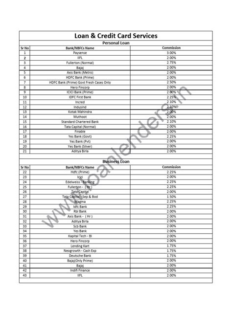 Commission Structure Loan And Insurance Pdf Companies Economies