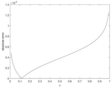 an approach for numerical solutions of caputo hadamard uncertain
