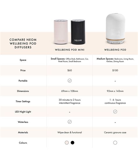 Neom Wellbeing Mini Pod Diffuser Harrods Au