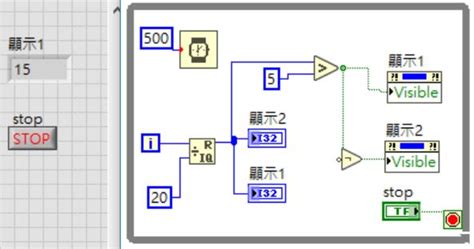 Labview Property Node