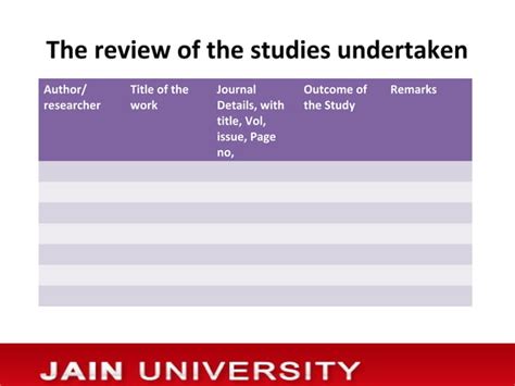 M M Bagali Phd Synopsis Style Phd Research Synopsis Template Jain