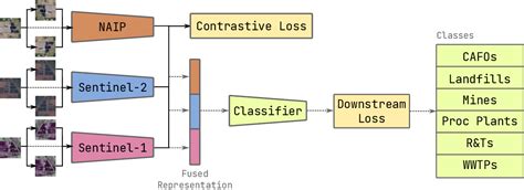 figure 1 from joint multi modal self supervised pre training in remote