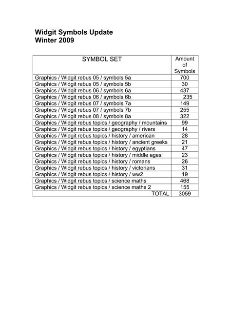 Widgit Symbol Dictionarywinter2008 Pdf