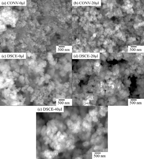 Figure 1 From Effects Of Fluorinated Surfactant In Cathodic Deposition Of TiO2 Films With