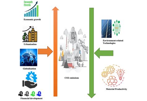 Conceptual Framework Of Research Download Scientific Diagram