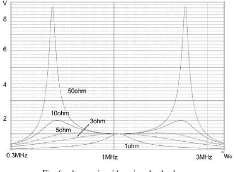 Figure 1 From The RF Power Amplifier Using Current Source Circuit Semantic Scholar