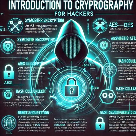 Ethicalhacking Cryptography Cybersecurity Encryption Infosec Devkaran C