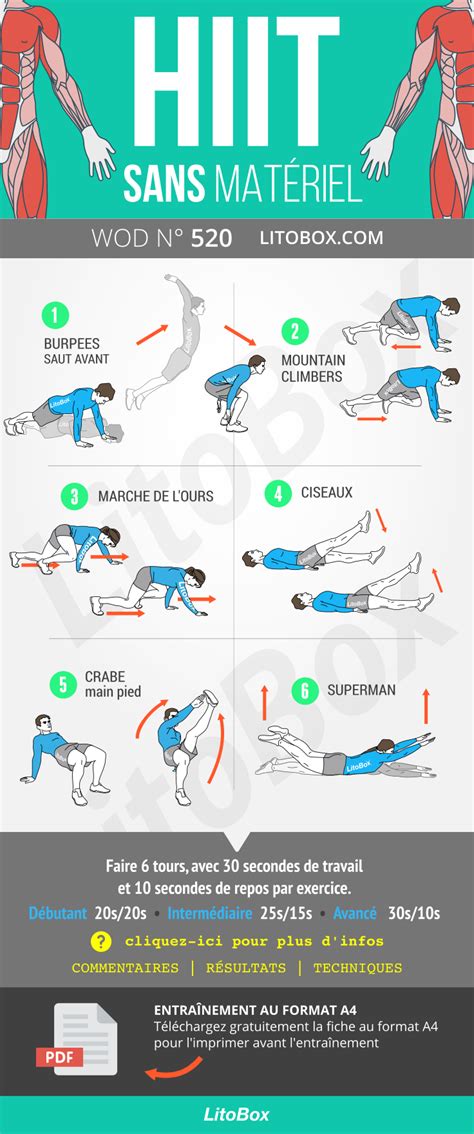 HIIT sans matériel Hiit Training Fitness Training Strength Training