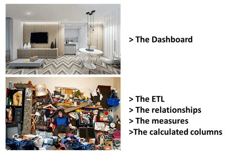 the data model r powerbi