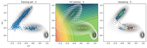 unsupervised setting state discovery mlcolvar documentation