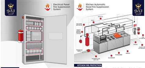 Dns Electrical Engineering