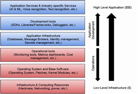Understanding Platform Engineering In A Kubernetes Ecosystem Taikun Cloud