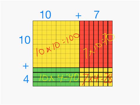 The Correct Way To Use The Area Model The Recovering Traditionalist