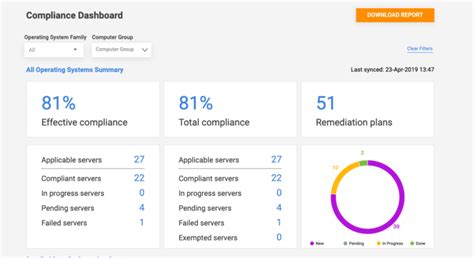 Patch Management Checklist What To Look For In A Platform Jetpatch