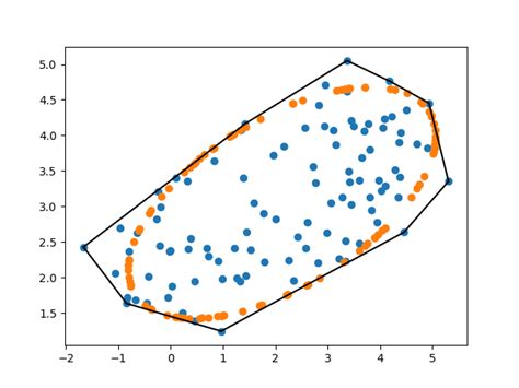 Python Maximum Volume Inscribed Ellipsoid In A Polytope Set Of Points
