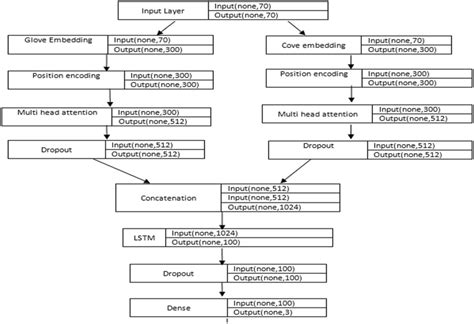 Input And Output Features Of Layers Download Scientific Diagram