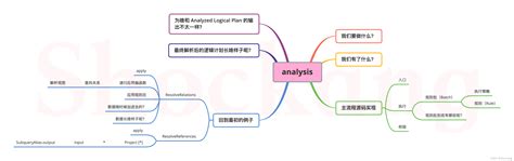 Spark Sql 工作流程源码解析（三）analysis 阶段（基于 Spark 330）sparksql Val Analyzed